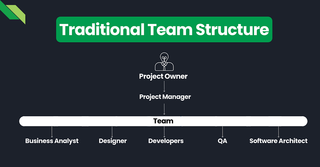 The Best Software Development Team Structure - Full Scale