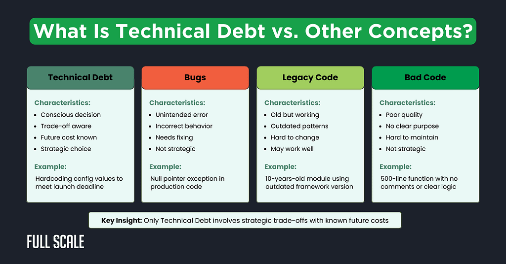 What Is Technical Debt? A Complete Guide for Software Teams