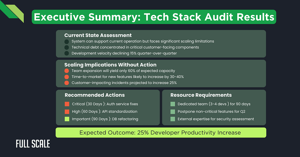 The Essential Tech Stack Audit: Strategic Preparation Before Scaling ...