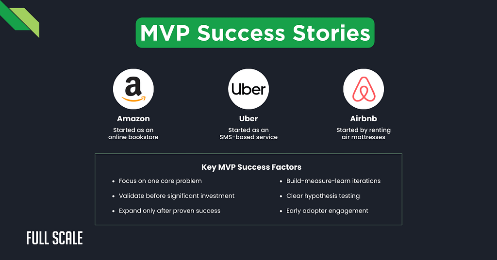 What is a Minimum Viable Product? Read Our Ultimate Guide for Business ...