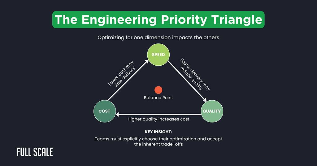 Engineering Conflict Resolution 101 (A Framework for Resolving ...