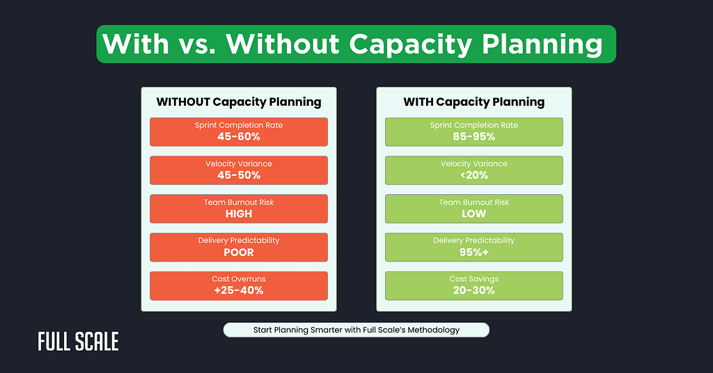 Team Capacity Planning Calculator: Complete Guide for Software ...
