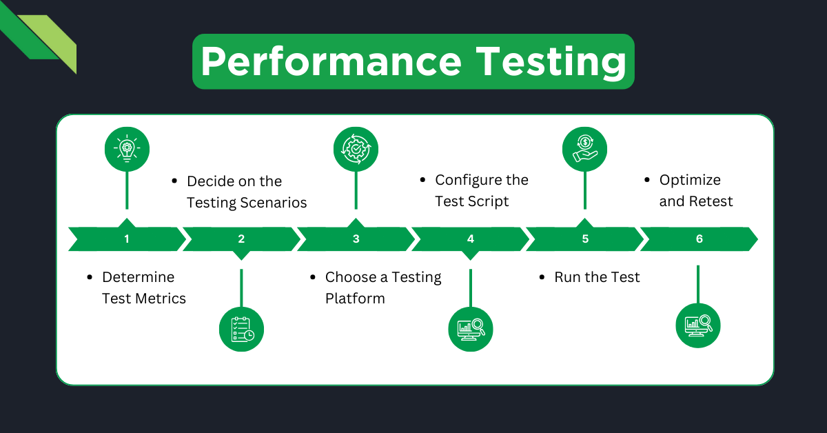 Performance Testing: Key to Make Your Software Run Smoothly - Full Scale