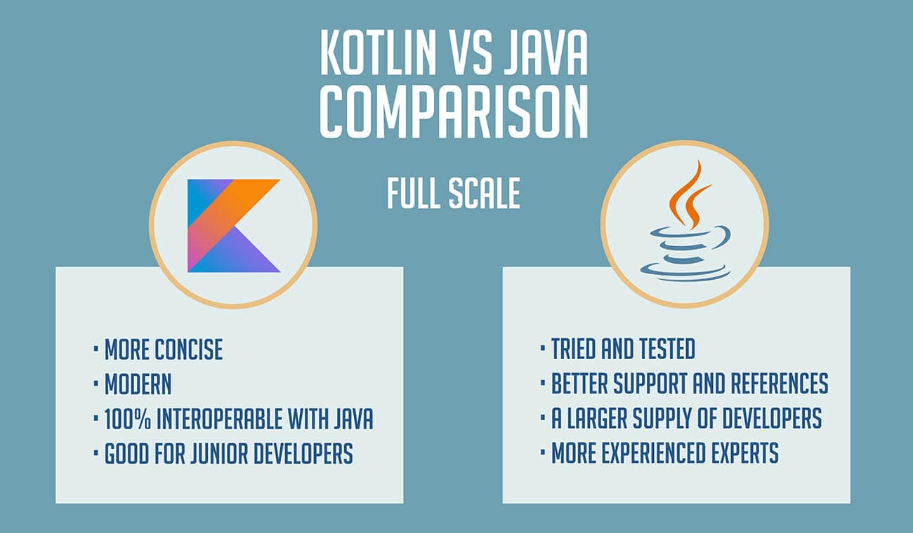 Kotlin vs Java for Your Next Android Project
