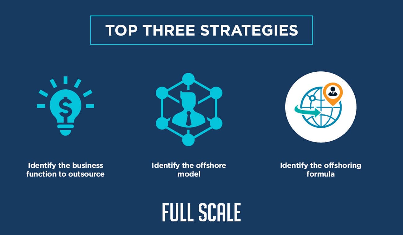 Effective Strategies: Outsourcing Software Development