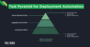 Deployment Automation: From Commit to Production