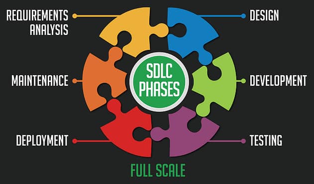 Software Development Life Cycle Phases