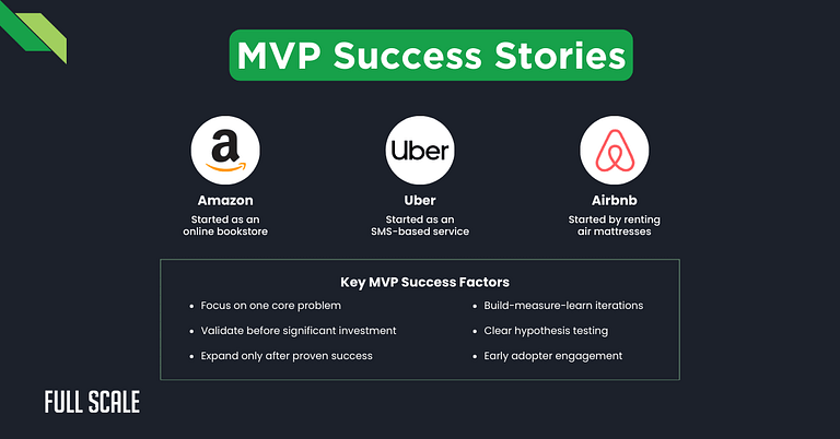 What is a Minimum Viable Product? Read Our Ultimate Guide for Business ...