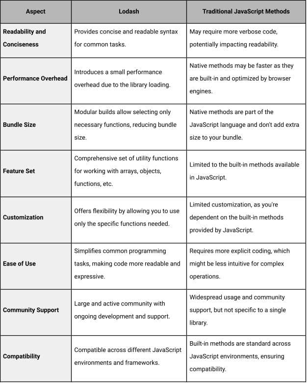 Most Popular JavaScript Frameworks and Libraries Today