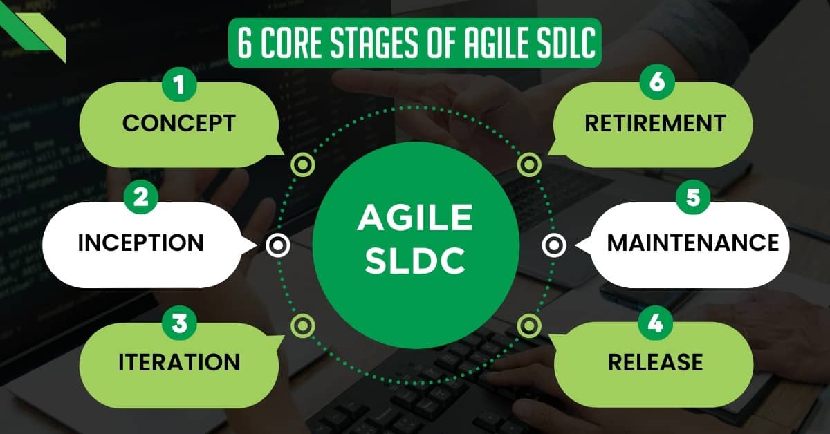 Agile Software Development Life Cycle Best Practices And Tips Full